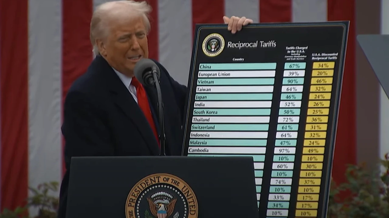 Turkey Sees Opportunity as Trump’s Tariffs Disrupt Trade - Turkey Tribune